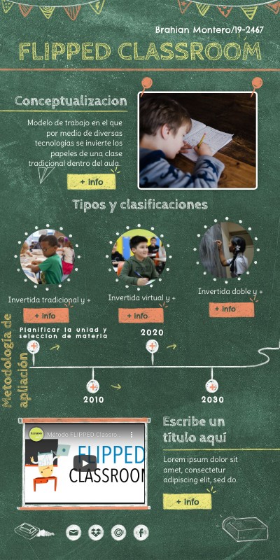 INFO FLIPPED CLASSROOM ANIMADA | Genially