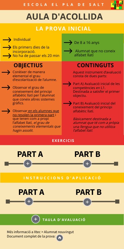 Instruccions prova inicial Llengua | Genially