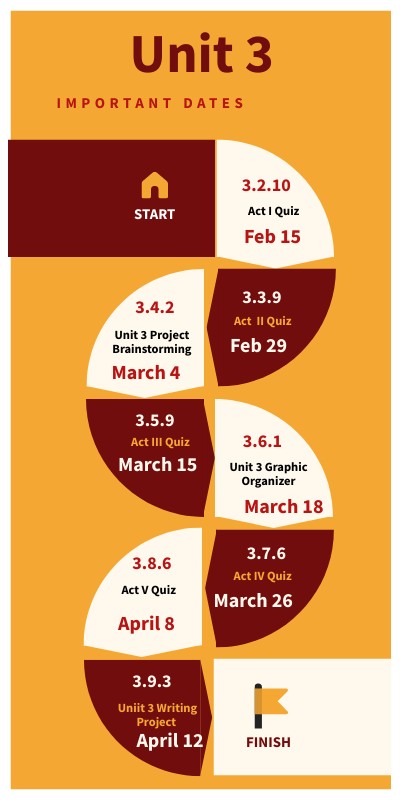 Unit 3 Timeline