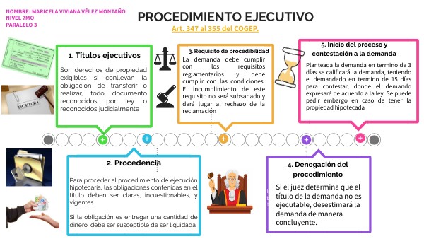 Procedimiento ejecutivo Art. 347-355 COGEP