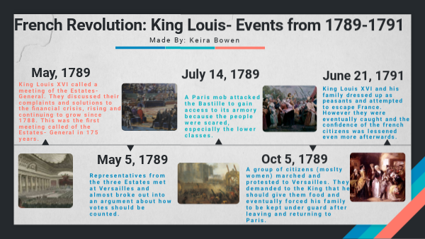 French Revolution Timeline For Kids