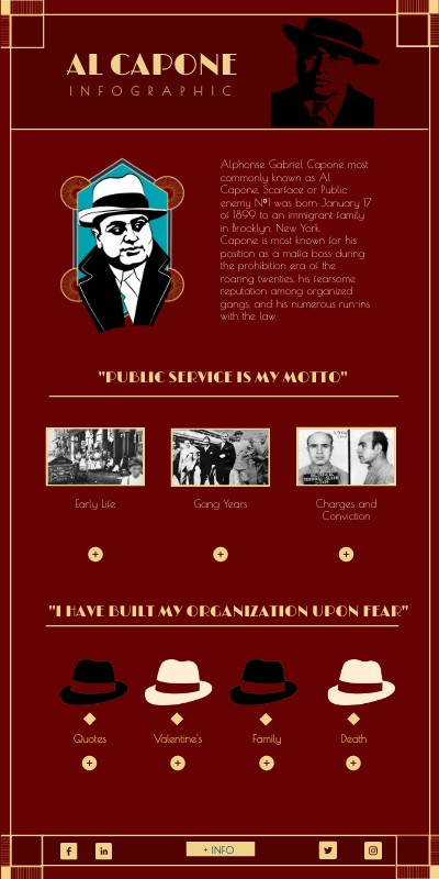 Al Capone | Genially