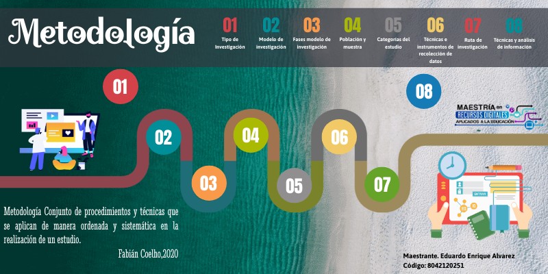 Maestría - Metodología | Genially