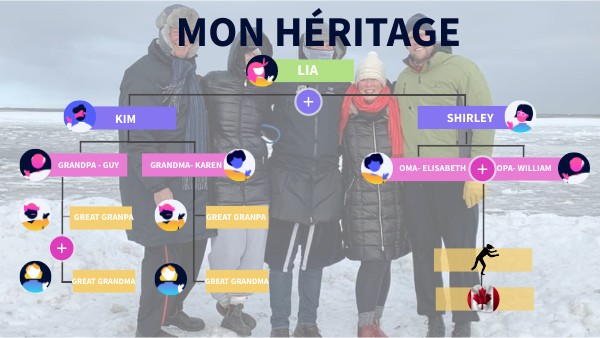 ORGANIZATIONAL CHART | Genially