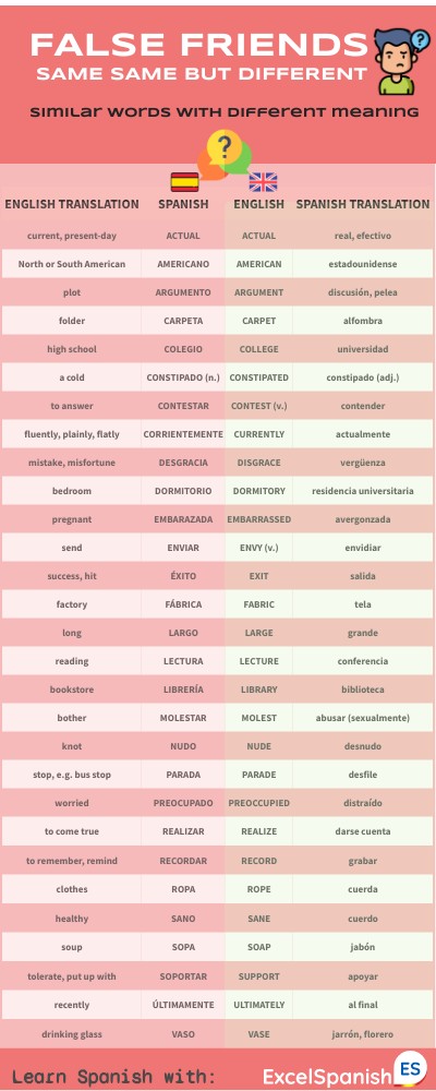 FALSE FRIENDS SPANISH-ENGLISH | Genially