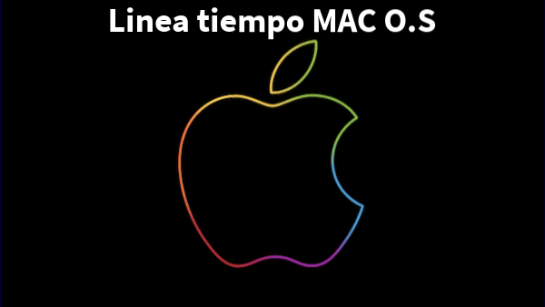 Linea de tiempo Mac O.S | Genially
