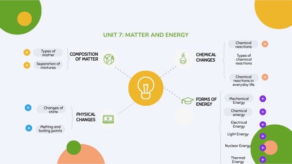 NS. UNIT 7: MATTER AND ENERGY