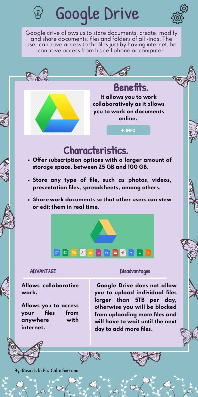 GOOGLE DRIVE | Genially