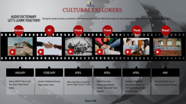 AUDIO DICTIONARY | Genially