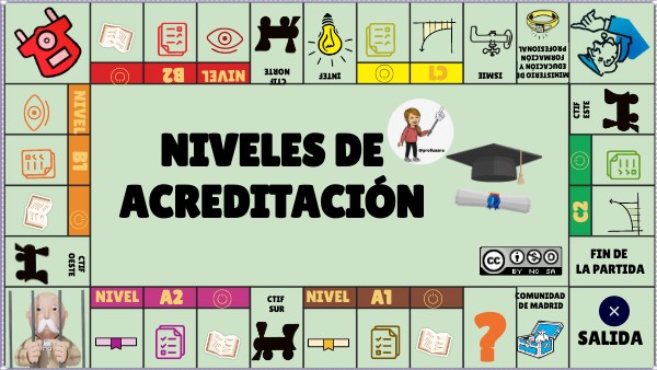 NIVELES DE ACREDITACIÓN | Genially