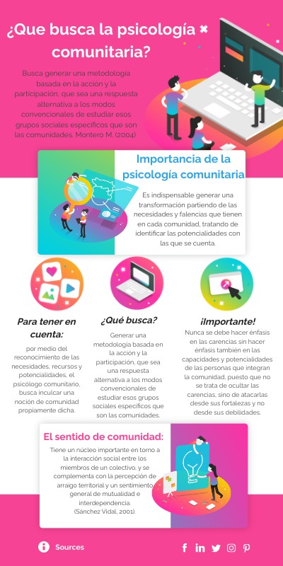 Psicologia comunitaria | Genially