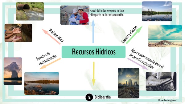 RECURSOS HÍDRICOS | Genially