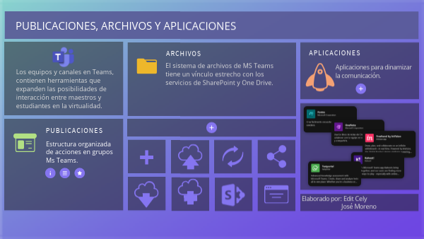 Microsoft Teams | Genially