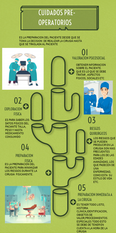 CUIDADOS PRE-OPERATORIOS ELIZABETH