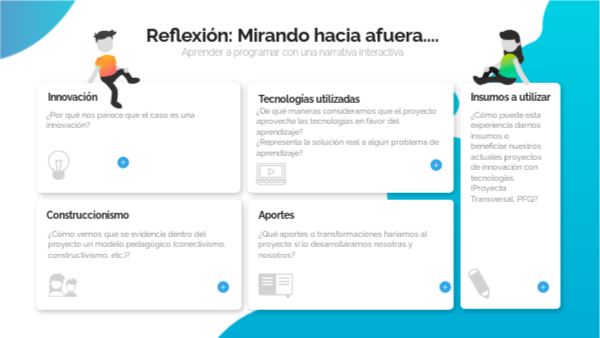 Reflexión:Mirando hacia afuera... | Genially