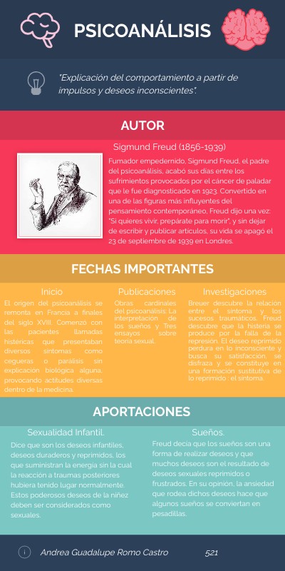 Infografía psicoanálisis | Genially