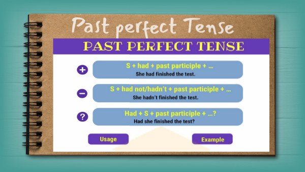 Past perfect Tense