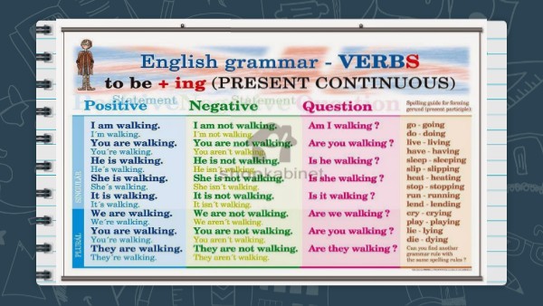 Future forms: Present continuous, be going to and will. | Genially