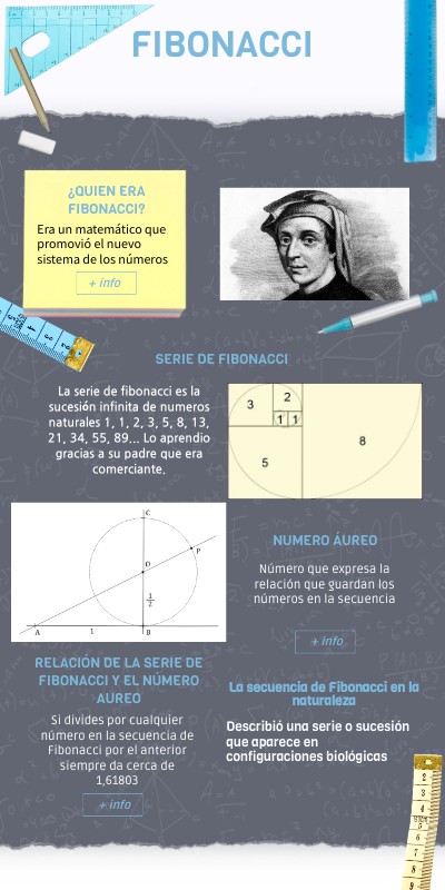 Fibonacci | Genially