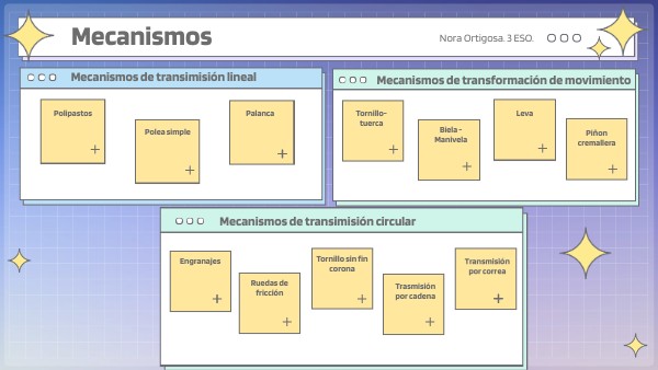 Infografía mecanismos. | Genially