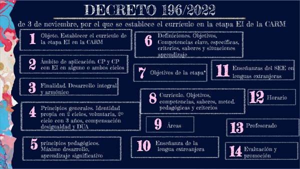 DECRETO 196/2022 - Mar López | Genially