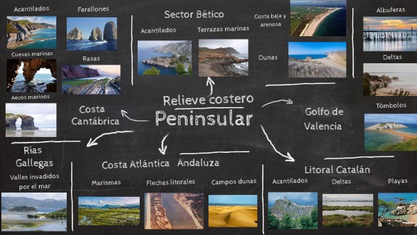 Relieve costero peninsular | Genially