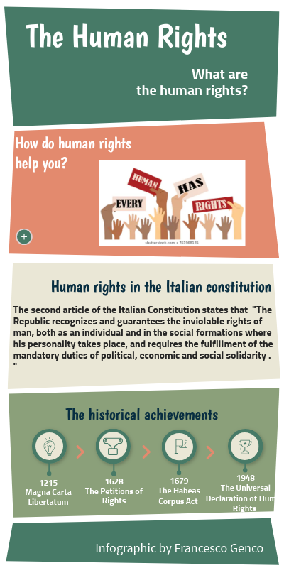 The Human Rights | Genially