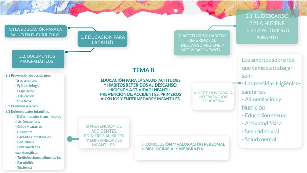 Tema 8 esquema. Inma