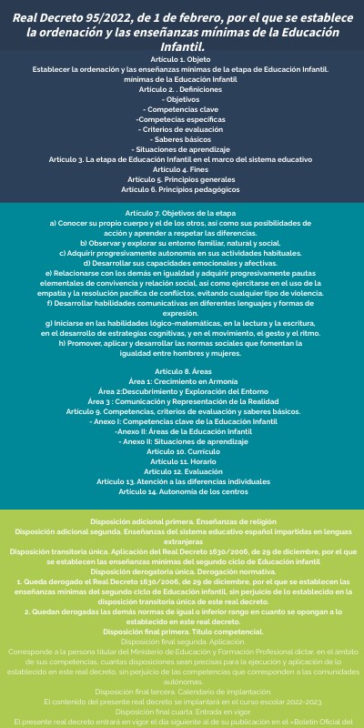 Real Decreto 95/2022. Inma Saura