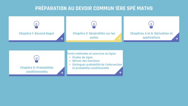 Préparation devoir commun 2023 | Genially