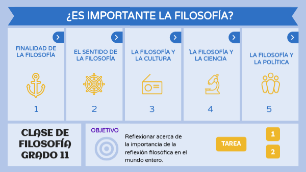¿Es importante la filosofía? | Genially
