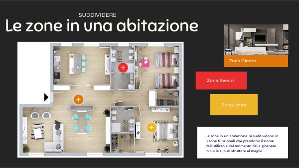 LE ZONE DI UNA ABITAZIONE