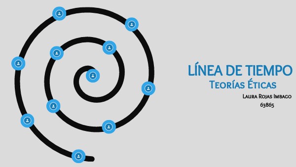Línea de tiempo ética | Genially