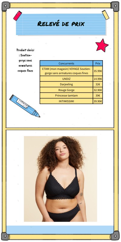 RELEVE DE PRIX | Genially