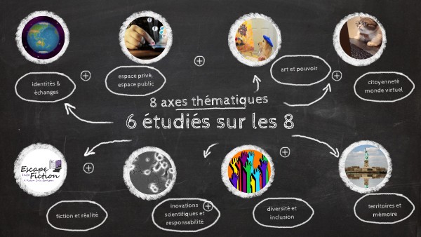 Programme Term | Genially