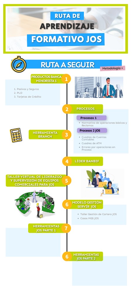 Infografía Rutas de aprendizaje JOS | Genially