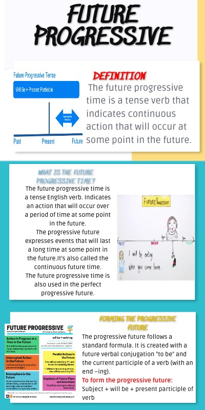 FUTURE PROGRESSIVE | Genially