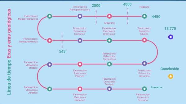 EQUIPO3_EV1_LNatVid | Genially