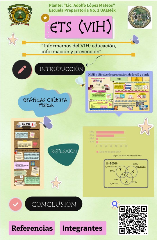 ETS (VIH) equipo 9 | Genially