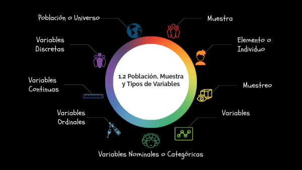 1.2 Población, Muestra y Tipos de Variables | Genially