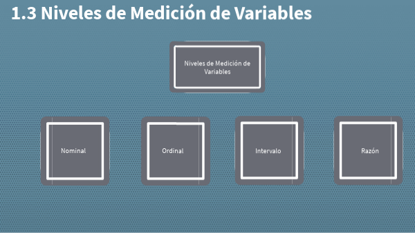 1.3 Niveles de Medición de Variables