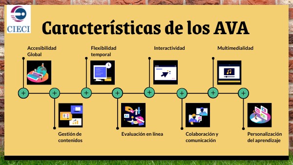 CARACTERISTICAS DE LOS AVA | Genially
