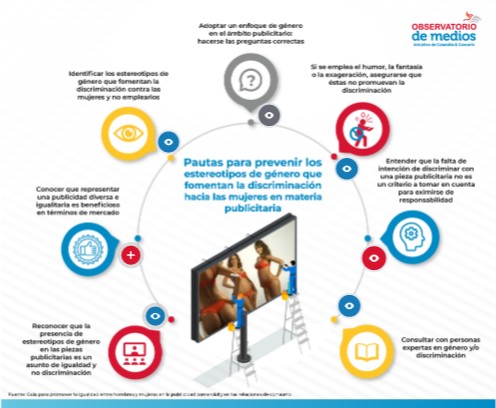 Imagen interactiva | Genially