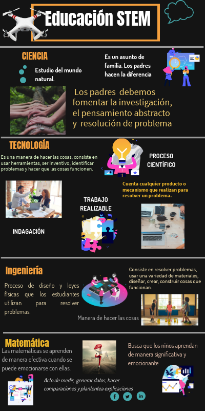 Genially Educación STEM | Genially