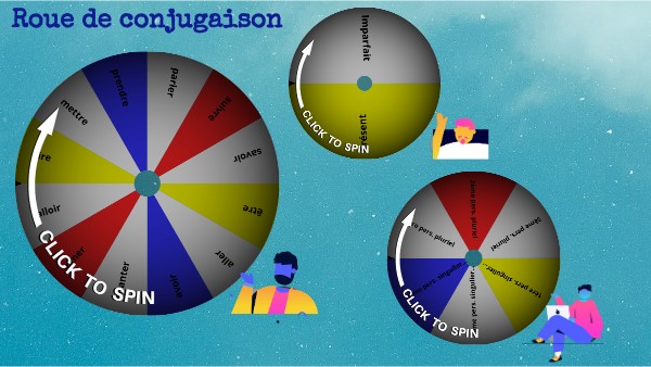Roue de Conjugaison | Genially