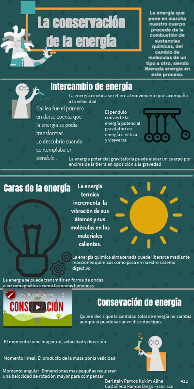 Física III La conservacion de la energia