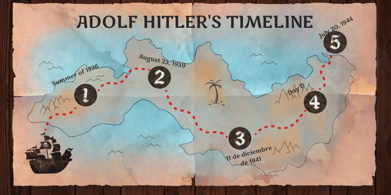 ADOLF HITLER`S TIMELINE