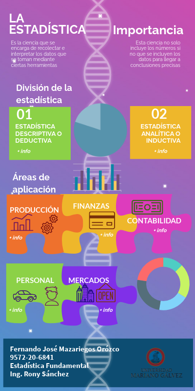 LA ESTADÍSTICA | Genially