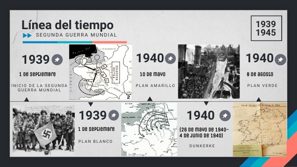 LÍNEA DEL TIEMPO
