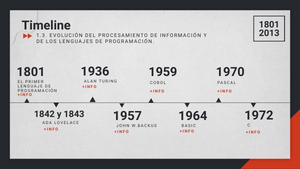 TIMELINE LENGUAJES | Genially